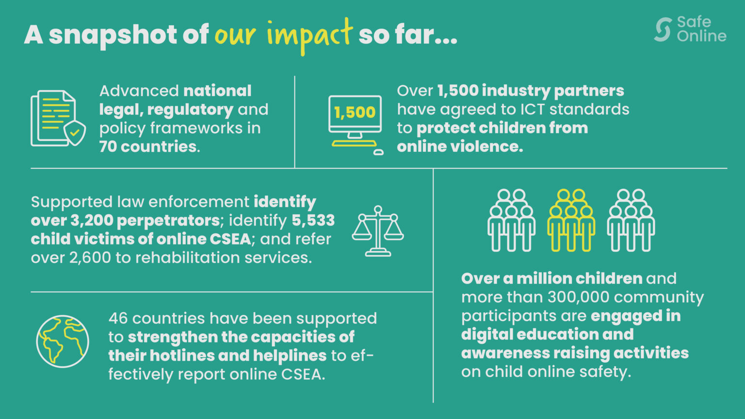 Meet the new Safe Online visual identity! – Safe Online