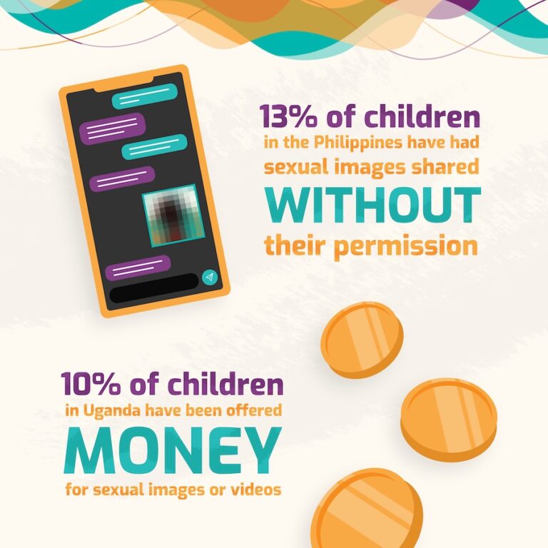 Disrupting Harm Visual Insights – Safe Online