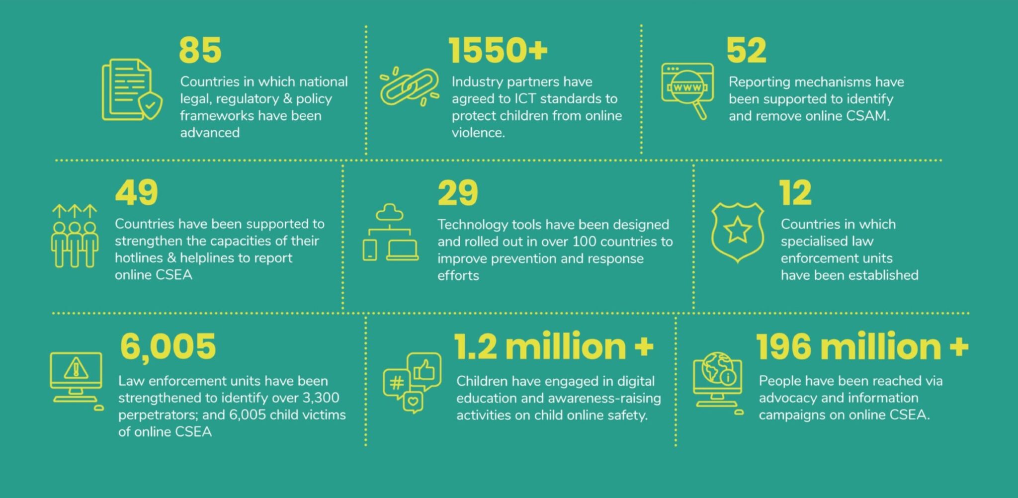 Safe Online Report 2023 – Safe Online